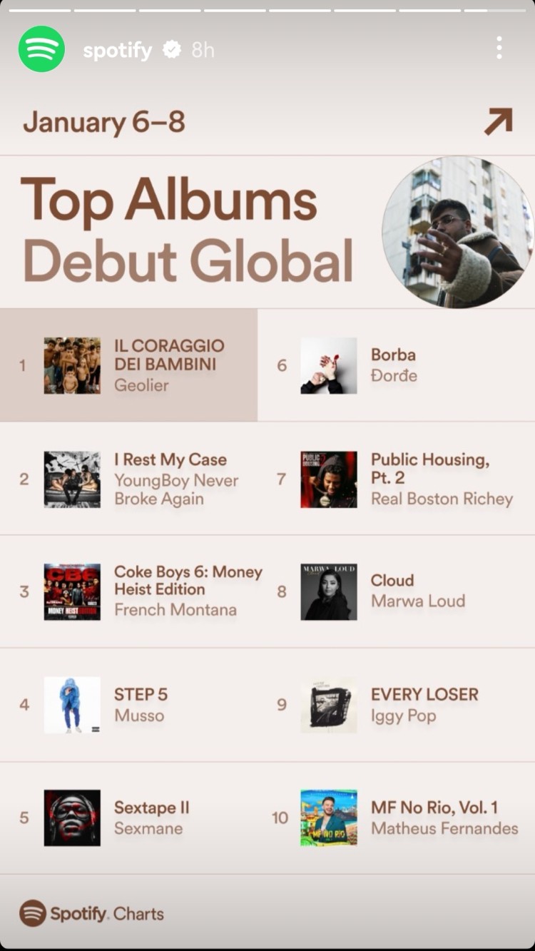 Ušao u top deset: Album banjalučkog repera jedan od najslušanijih na ...